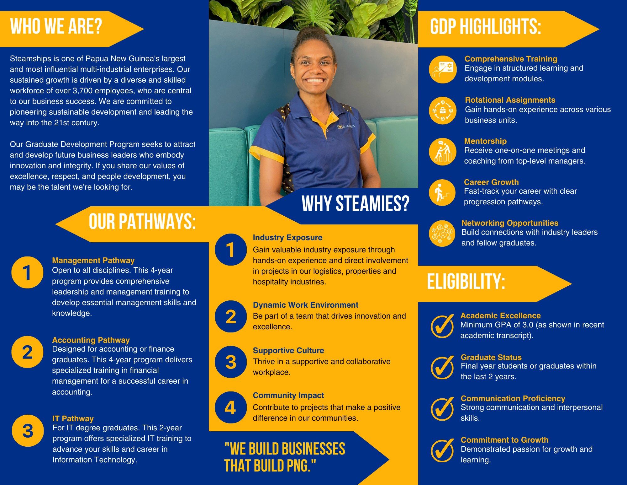 2025 Steamships Graduate Development Program - Education News PNG